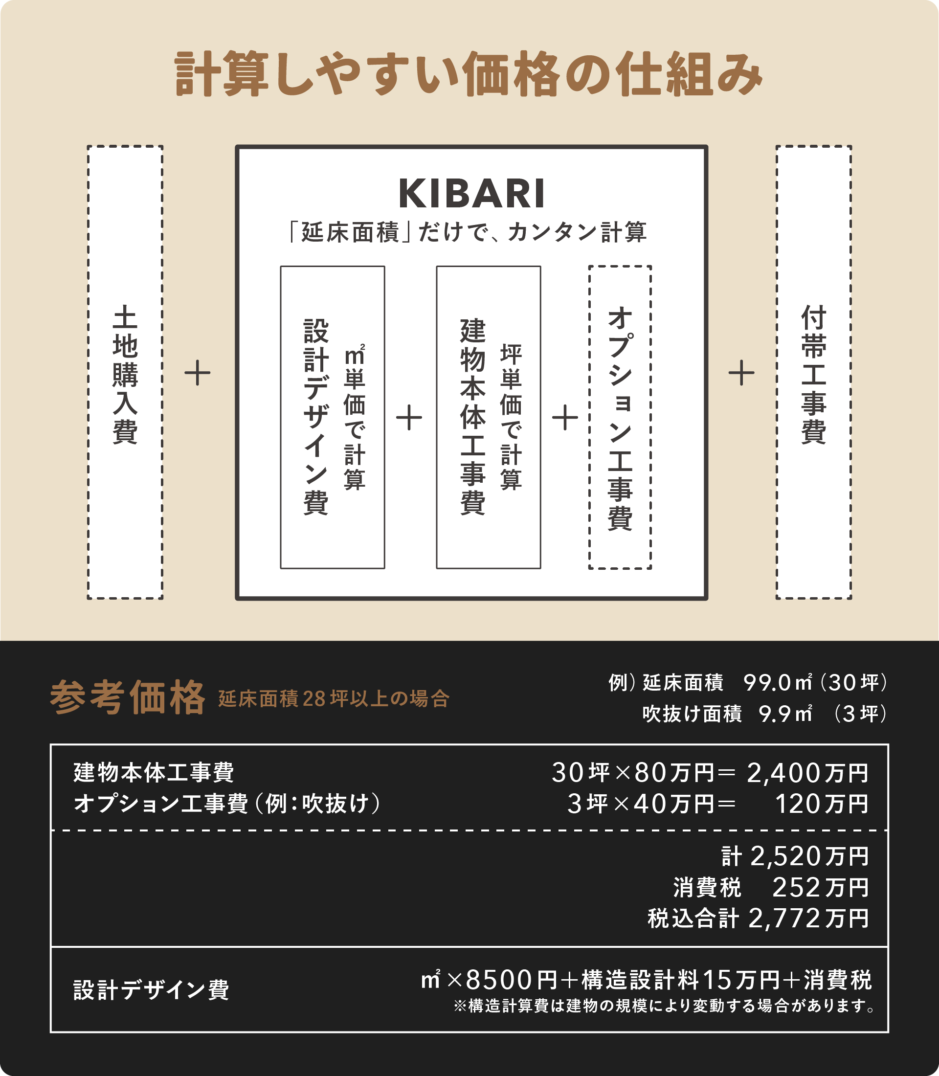KIBARIショールーム | KIBARIの家